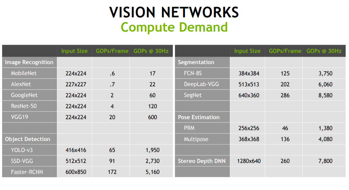 NVIDIA Jetson AGX Xavier Developer Kit, Deploy AI-Powered Autonomous Machines at Scale